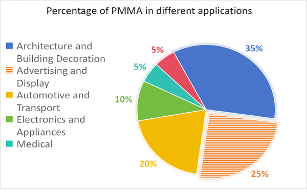 PMMA vs PC: A Closer Look – otivic.com