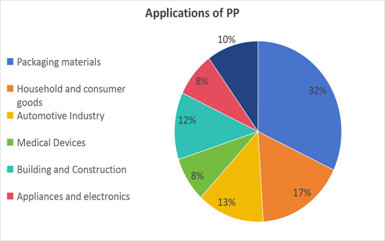 Polypropylene(PP) vs ABS: Which Plastic is Better? - otivic.com