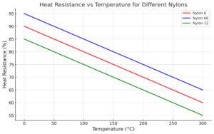 Nylon Melting Points: A Detailed Overview – otivic.com