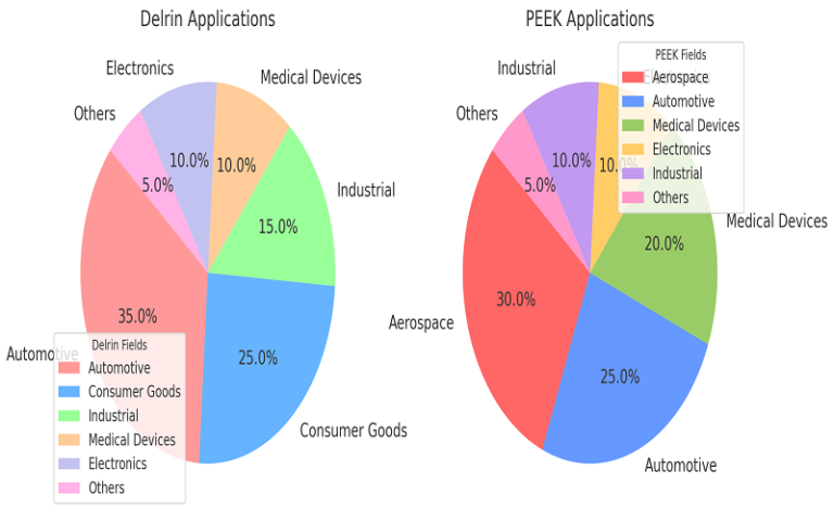 Delrin vs PEEK: Which Plastic Suits Your Needs? – otivic.com