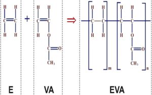 Is EVA Safe? A Guide to This Everyday Plastic - otivic.com