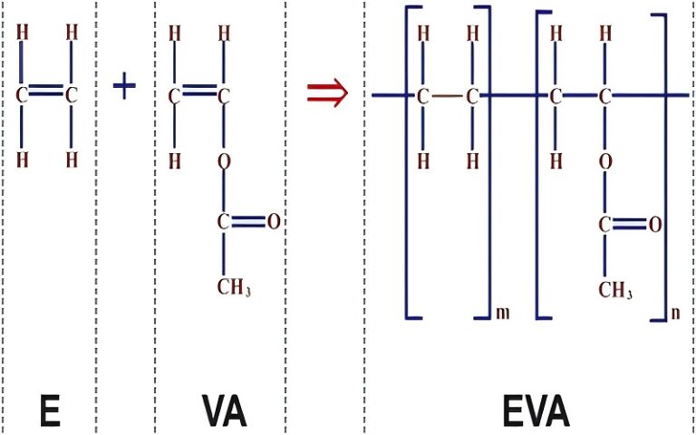 Is EVA Safe? A Guide to This Everyday Plastic - otivic.com