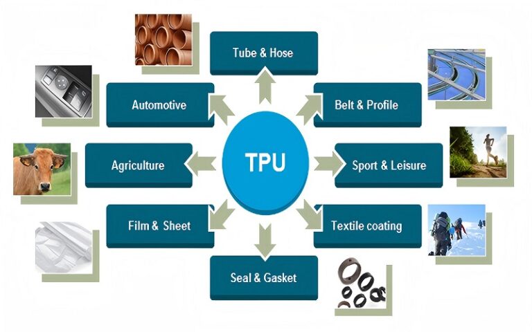 The Essential Guide to TPU Molding: Techniques and Applications ...
