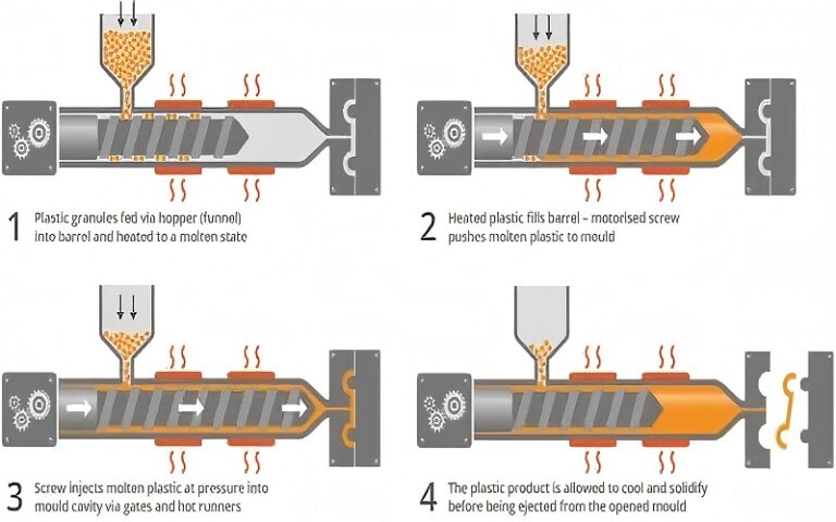 The Essential Guide to TPU Molding: Techniques and Applications – otivic.com