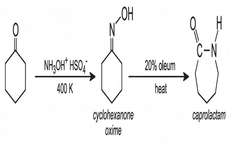 Understanding Polyamide: Key Types and Applications Explained – otivic.com