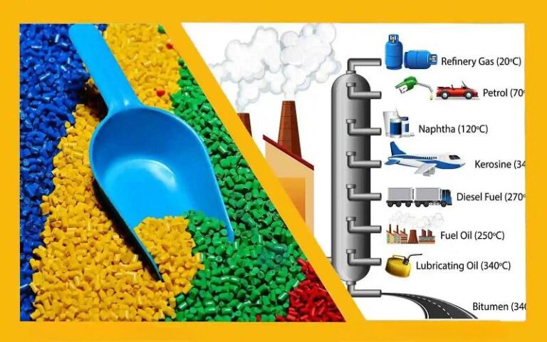 A Comprehensive Guide to How Plastic is Made? - otivic.com