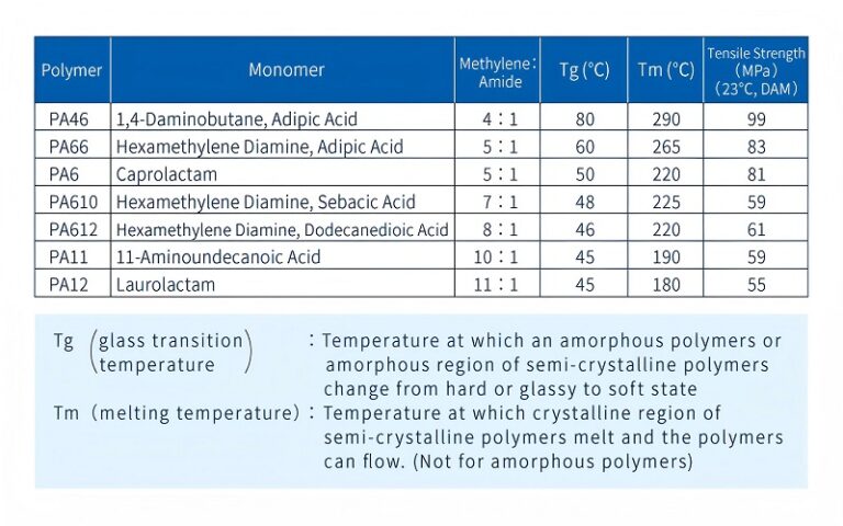 Understanding Polyamide: Key Types and Applications Explained – otivic.com