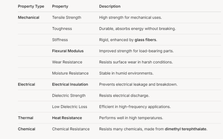 Understanding PBT Plastic Material: Types, Properties, and Uses ...
