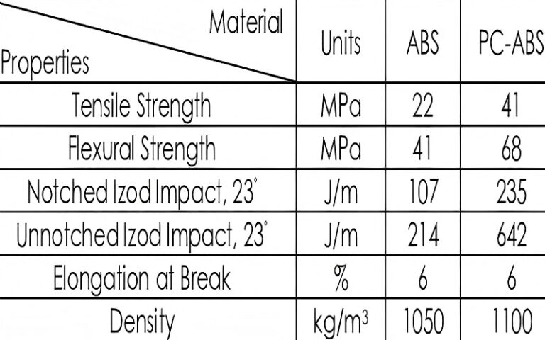 PC ABS: Understanding Its Benefits and Applications in Manufacturing ...