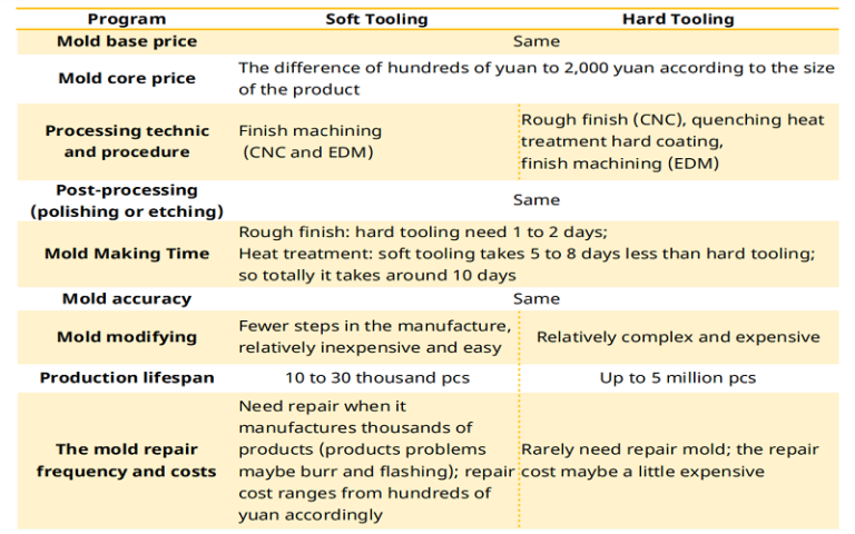 Understanding the Different Types of Tooling in Manufacturing – otivic.com