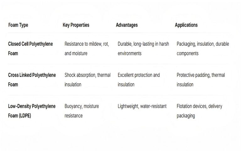 The Ultimate Guide to Polyethylene PE Foam: Applications and Benefits ...