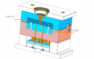 Mastering Core Cavity Injection Molding: Essential Tips and Techniques ...