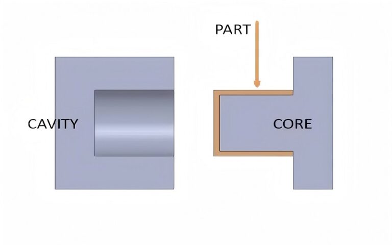 Mastering Core Cavity Injection Molding: Essential Tips and Techniques ...
