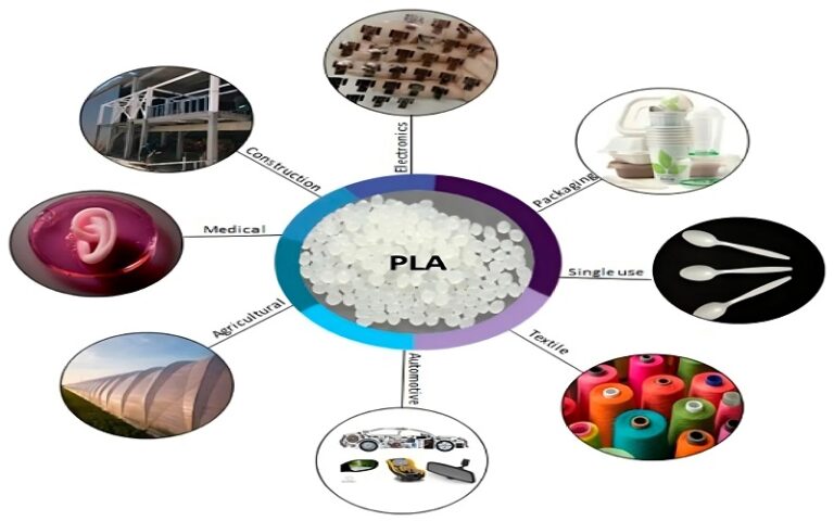 What is PLA: A Comprehensive Guide to Polylactic Acid – otivic.com