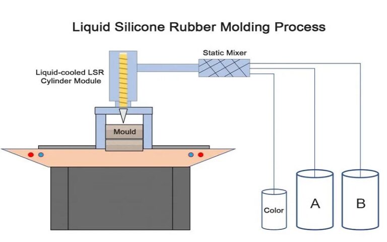 What is Silicone Rubber? A Comprehensive Overview and Its Applications ...
