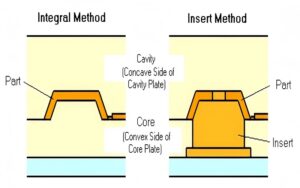Mastering Core Cavity Injection Molding: Essential Tips and Techniques ...