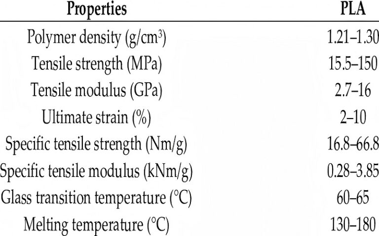 What is PLA: A Comprehensive Guide to Polylactic Acid – otivic.com