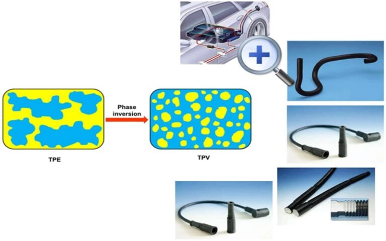 Top Applications of Thermoplastic Vulcanizate (TPV) in Modern ...