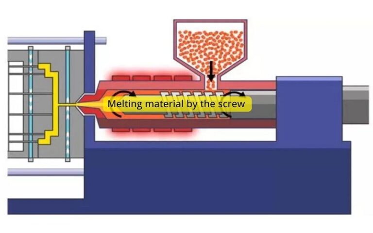 Top Applications of Thermoplastic Vulcanizate (TPV) in Modern ...