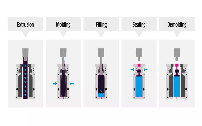Top Applications of Thermoplastic Vulcanizate (TPV) in Modern ...
