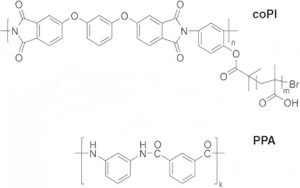 PPA Plastic: Properties, Applications, and Benefits – otivic.com