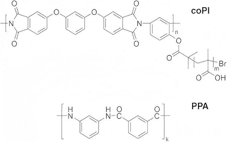 PPA Plastic: Properties, Applications, and Benefits – otivic.com