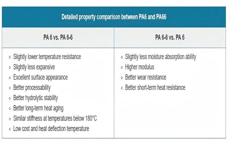 Understanding PA66 Nylon: Key Properties and Applications – otivic.com