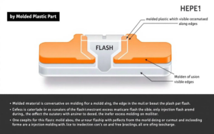 Top 10 Molding Issues and How to Solve Them – otivic.com