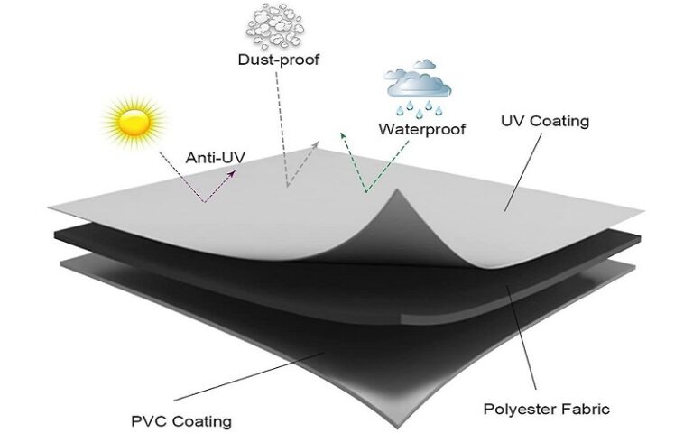 Understanding UV Resistance: Is Nylon UV Resistant? – otivic.com