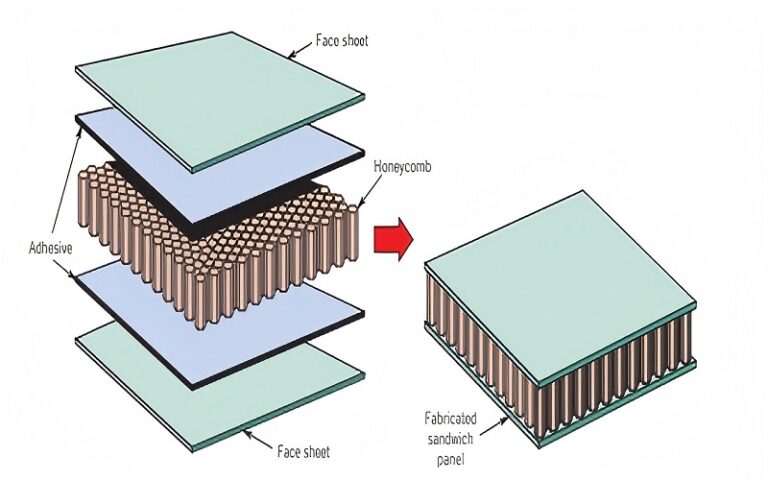 Top Benefits and Applications of Composite Materials – otivic.com