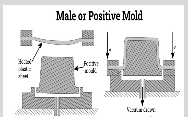 Understanding Vacuum Forming Mold: A Practical Guide – otivic.com