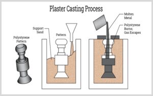 Injection Molding vs Casting: Key Differences and Benefits Explained ...
