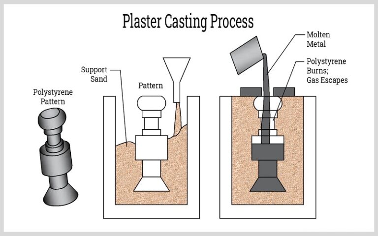 Injection Molding vs Casting: Key Differences and Benefits Explained ...