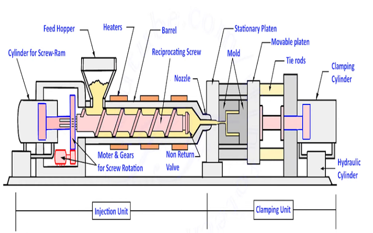 Extrusion Molding vs Injection Molding: Key Differences Explained ...